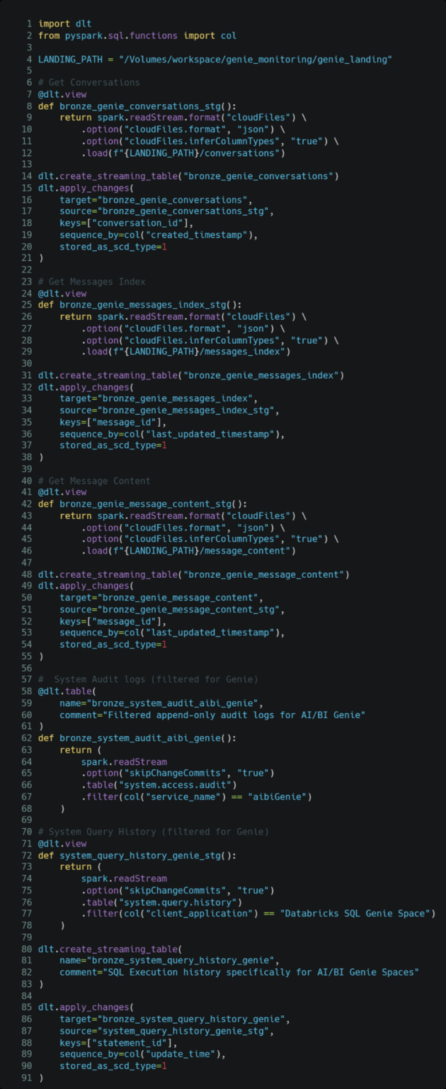 How Databricks Genie Uses SQL Expressions for Accurate AI-Generated SQL