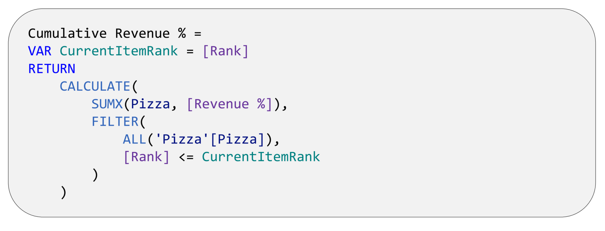 Pareto Charts in Power BI and the DAX behind them | Telefónica Tech