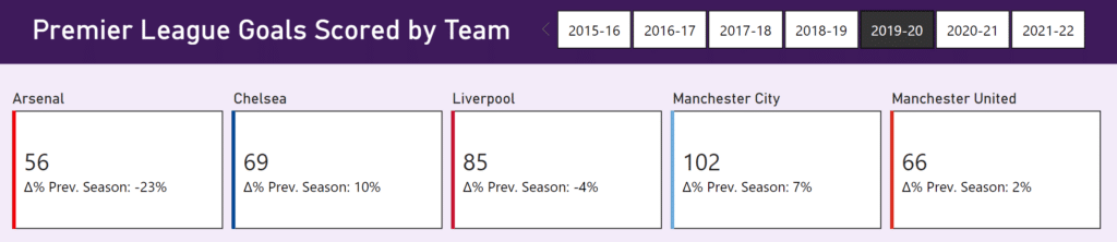 Pretty Power BI – Adding GIFs – Telefónica Tech UK