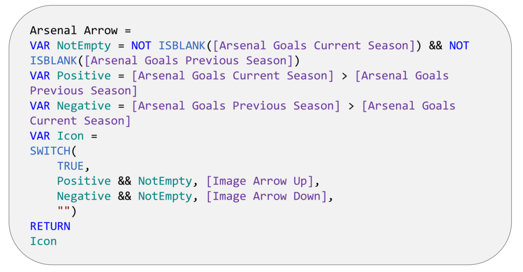 Pretty Power BI – Adding GIFs – Telefónica Tech UK