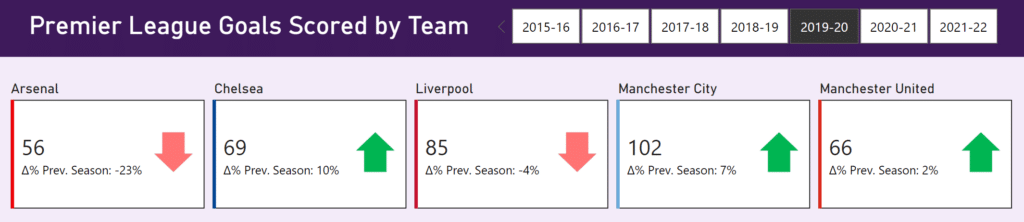 Pretty Power BI – Adding GIFs – Telefónica Tech UK