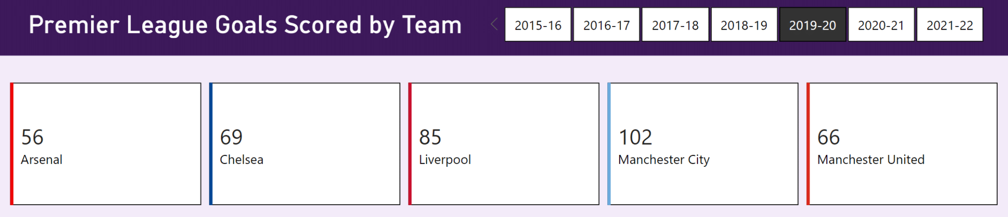 Pretty Power BI – Adding GIFs – Telefónica Tech UK