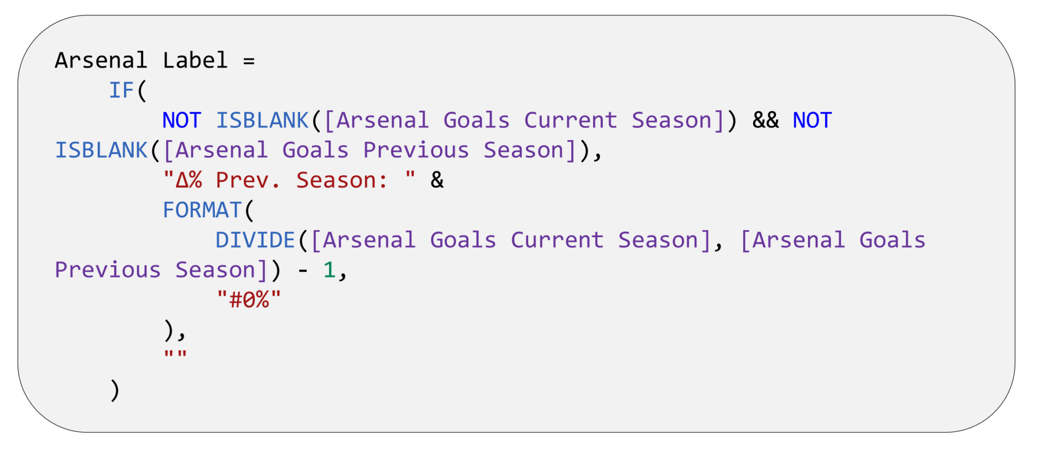 Pretty Power BI – Adding GIFs – Telefónica Tech UK