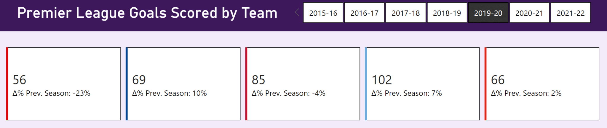 Pretty Power BI – Adding GIFs – Telefónica Tech UK