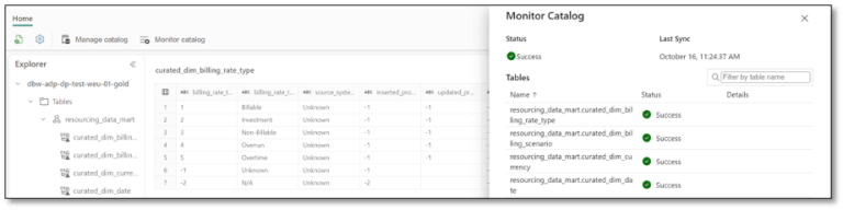 Azure Databricks Mirrored Catalog | Telefónica Tech